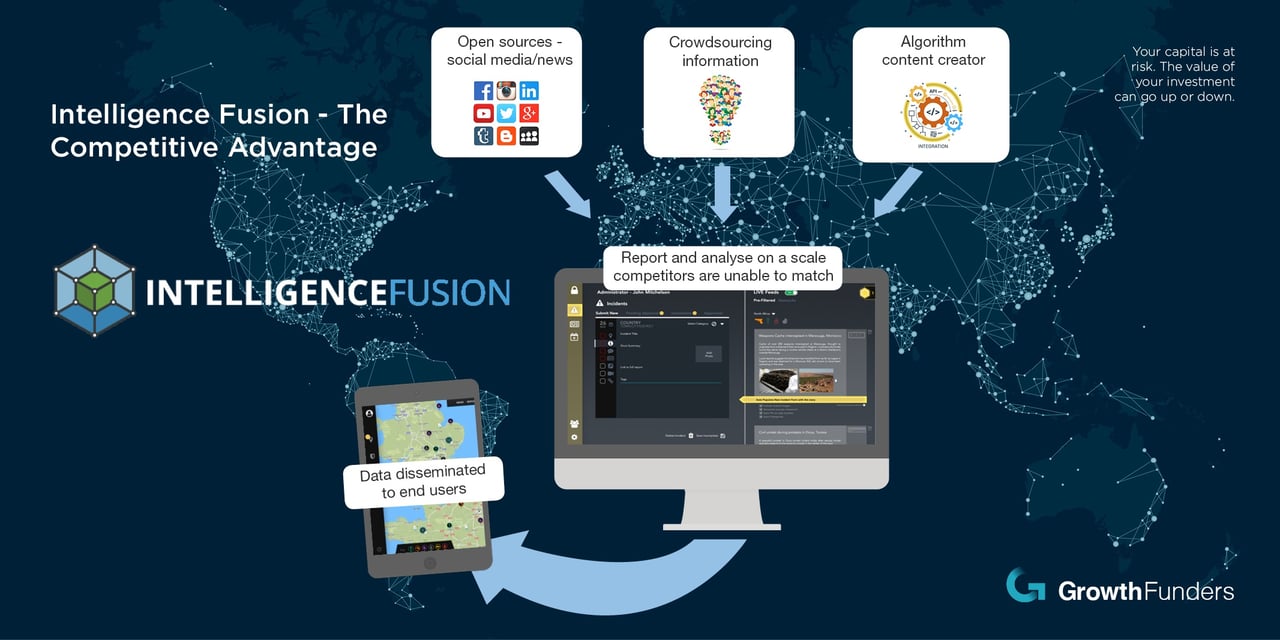 An Introduction To Intelligence Fusion | GCV