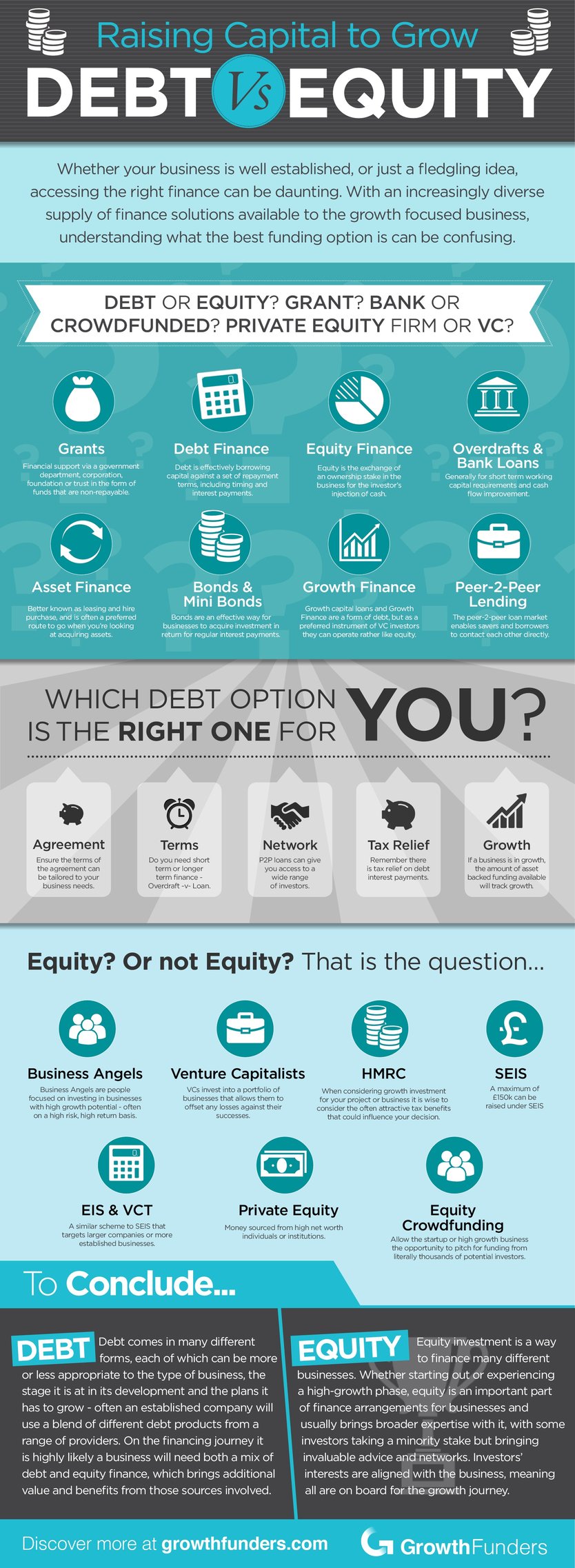 [infographic] Raising capital to grow: debt and equity | GCV