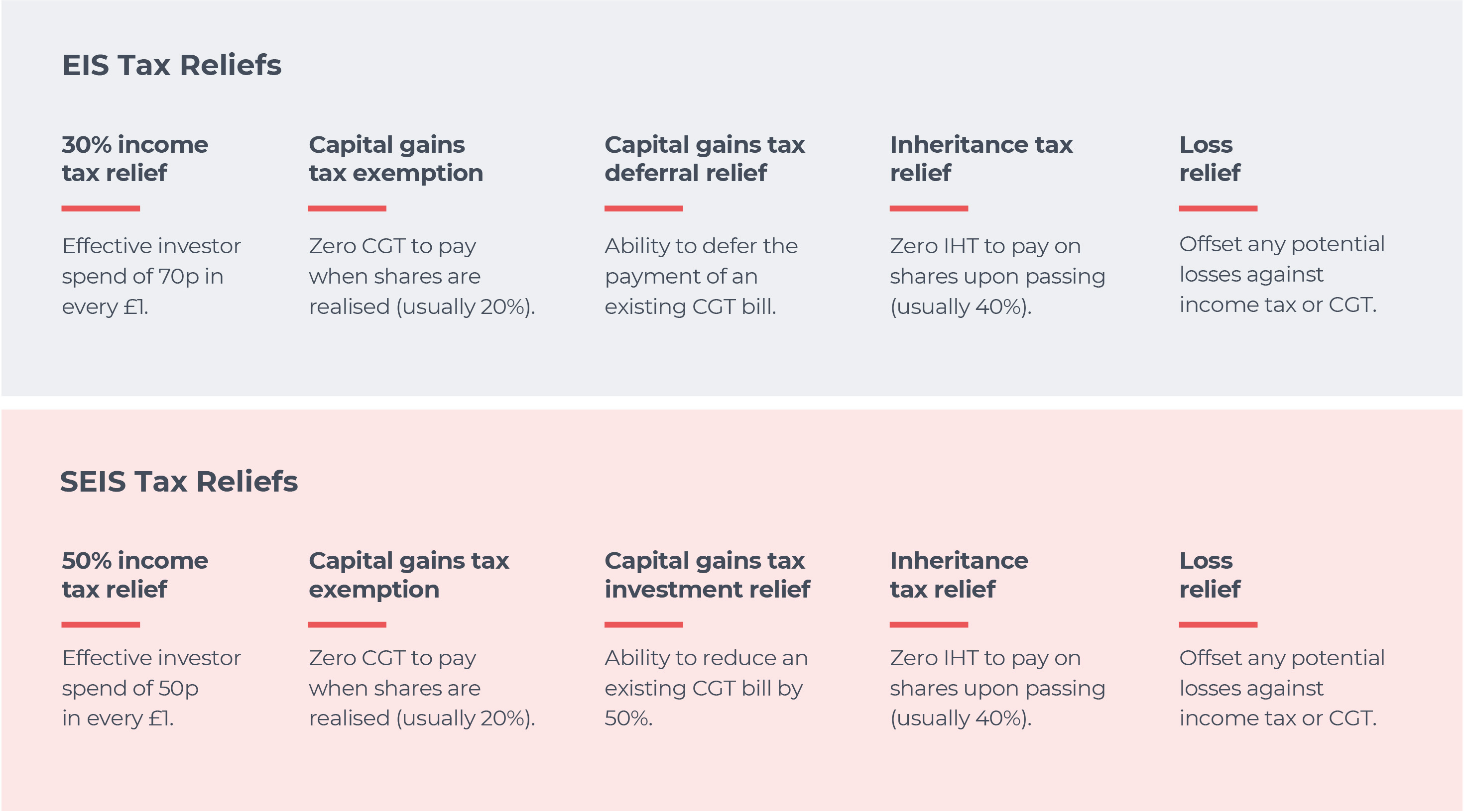 UK income tax rates 2026/27: maximise your allowance | GCV
