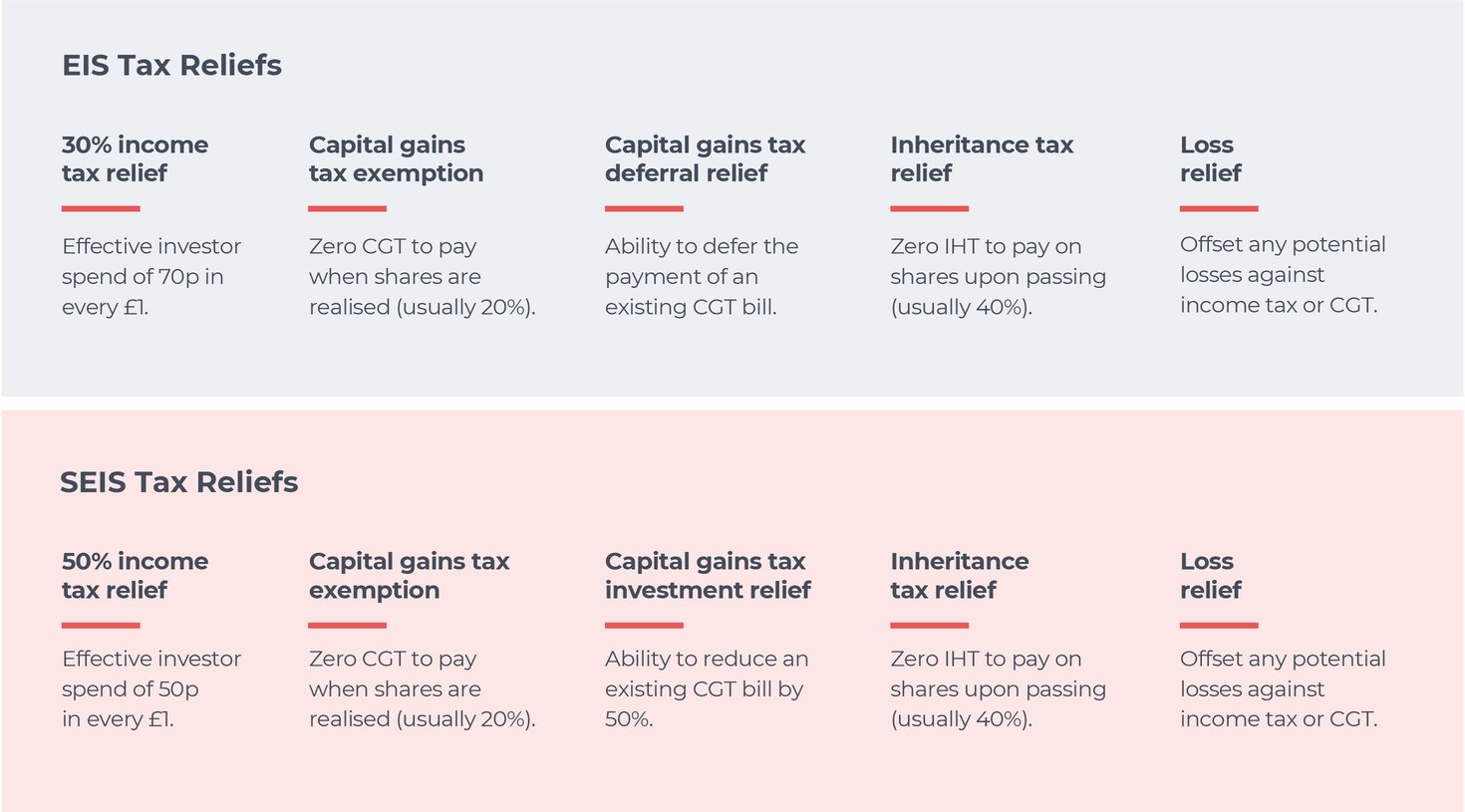 UK income tax rates 2025/26: maximise your allowance | GCV