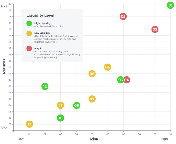 The 13 Best High Return Investments In the UK | 2025/26 | GCV