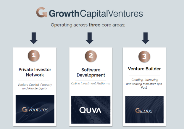 GCV Announce £1m Fundraise set to Create Jobs & Scale up Tech Firms | GCV