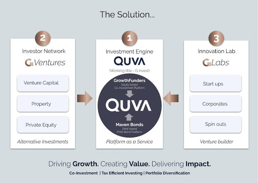 GCV Announce £1m Fundraise set to Create Jobs & Scale up Tech Firms | GCV